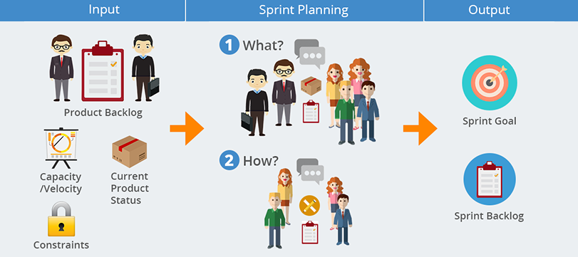 How to Run a Successful Sprint How to Run a Successful Sprint