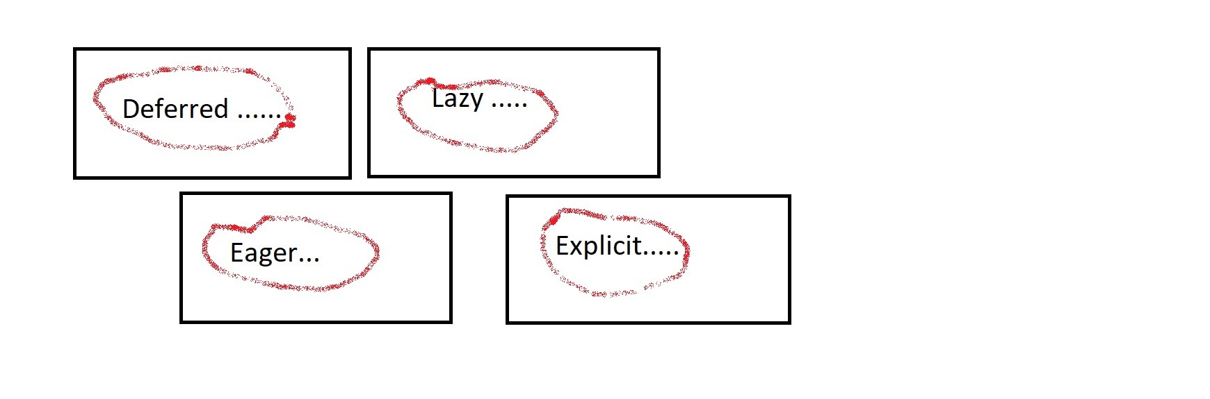 What is Deferred, Lazy, Eager and Explicit Loading in Entity Framework? What is Deferred, Lazy, Eager and Explicit Loading in Entity Framework?