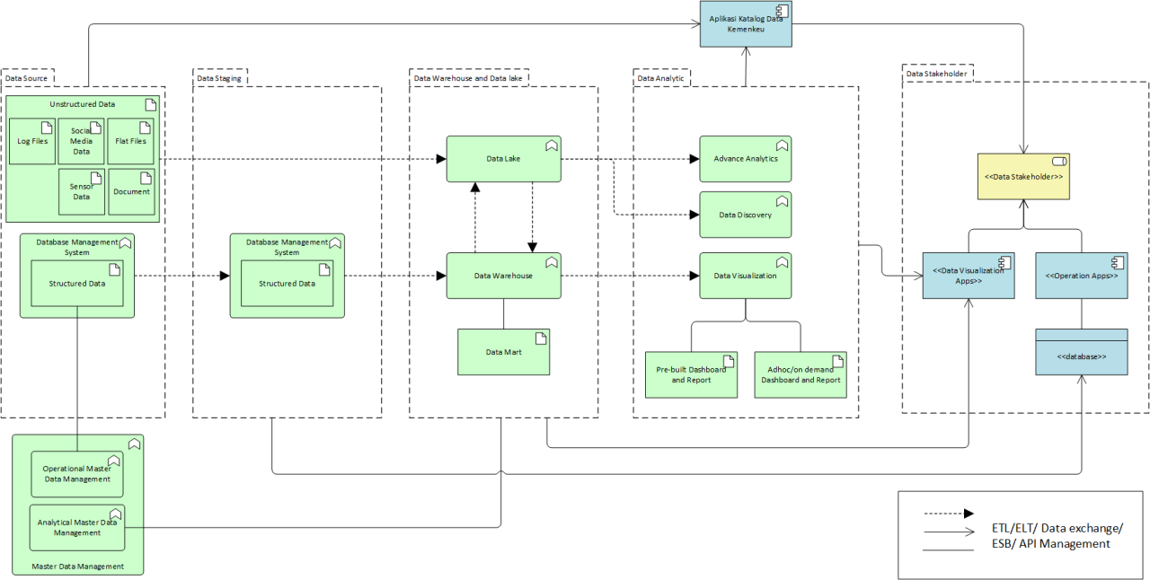 Documenting Architecture Models Using Archimate - vrogue.co Documenting Architecture Models Using Archimate - vrogue.co