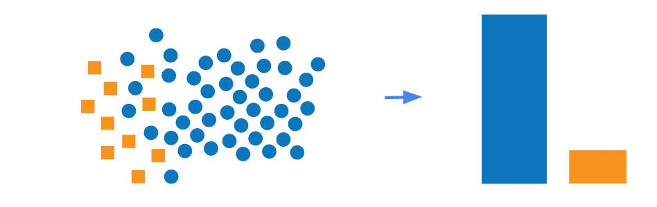 Some Tricks for Handling Imbalanced Dataset (Image Classification) Some Tricks for Handling Imbalanced Dataset (Image Classification)