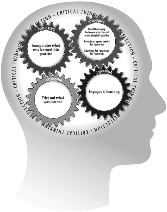 Master Adaptive Learner...to create or not? Master Adaptive Learner...to create or not?