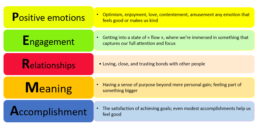 Real Well-Being or Real Well-Being or