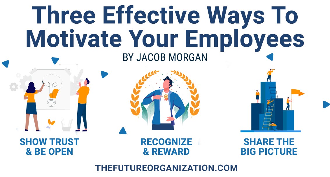 Three Effective Ways to Motivate Your Employees Three Effective Ways to Motivate Your Employees