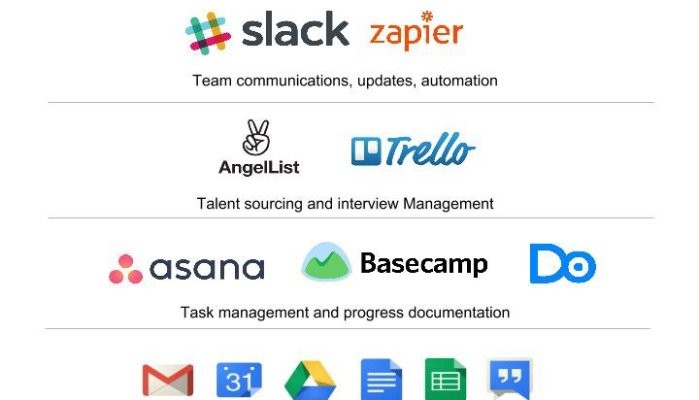 How We Automated Productivity: Open Sourcing the Fynd culture How We Automated Productivity: Open Sourcing the Fynd culture