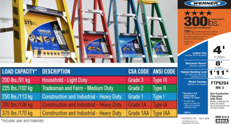 What Are Ladder Duty Ratings And Ladder Load Capaciti - vrogue.co What Are Ladder Duty Ratings And Ladder Load Capaciti - vrogue.co
