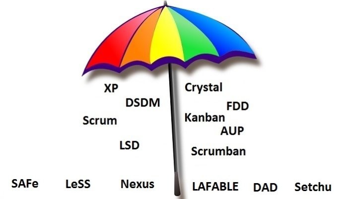 Mix and Match : Agile Flavours Mix and Match : Agile Flavours