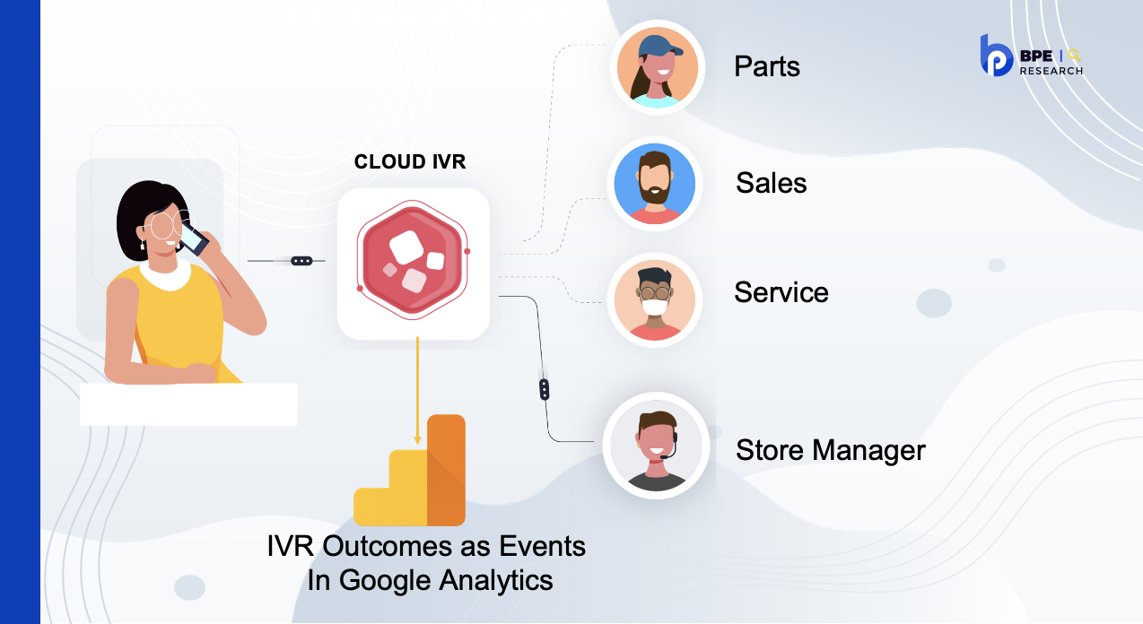 IVR Outcomes in Google Analytics Power Improved SEM Optimization For ... IVR Outcomes in Google Analytics Power Improved SEM Optimization For ...