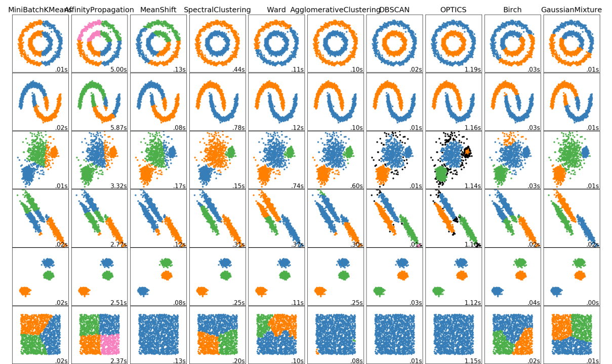 Kernel K-Means vs Spectral Clustering (Implementation using Python) Kernel K-Means vs Spectral Clustering (Implementation using Python)