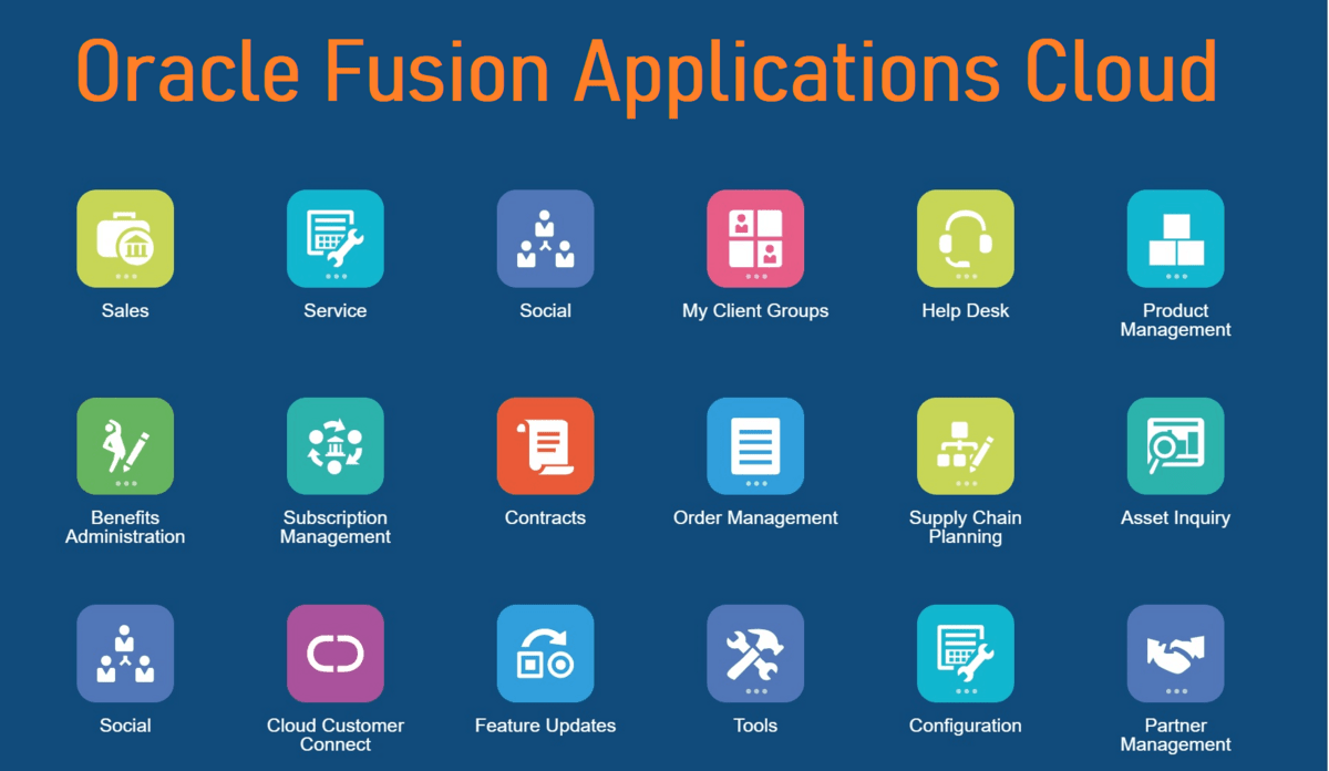 Oracle Fusion Applications Cloud Oracle Fusion Applications Cloud