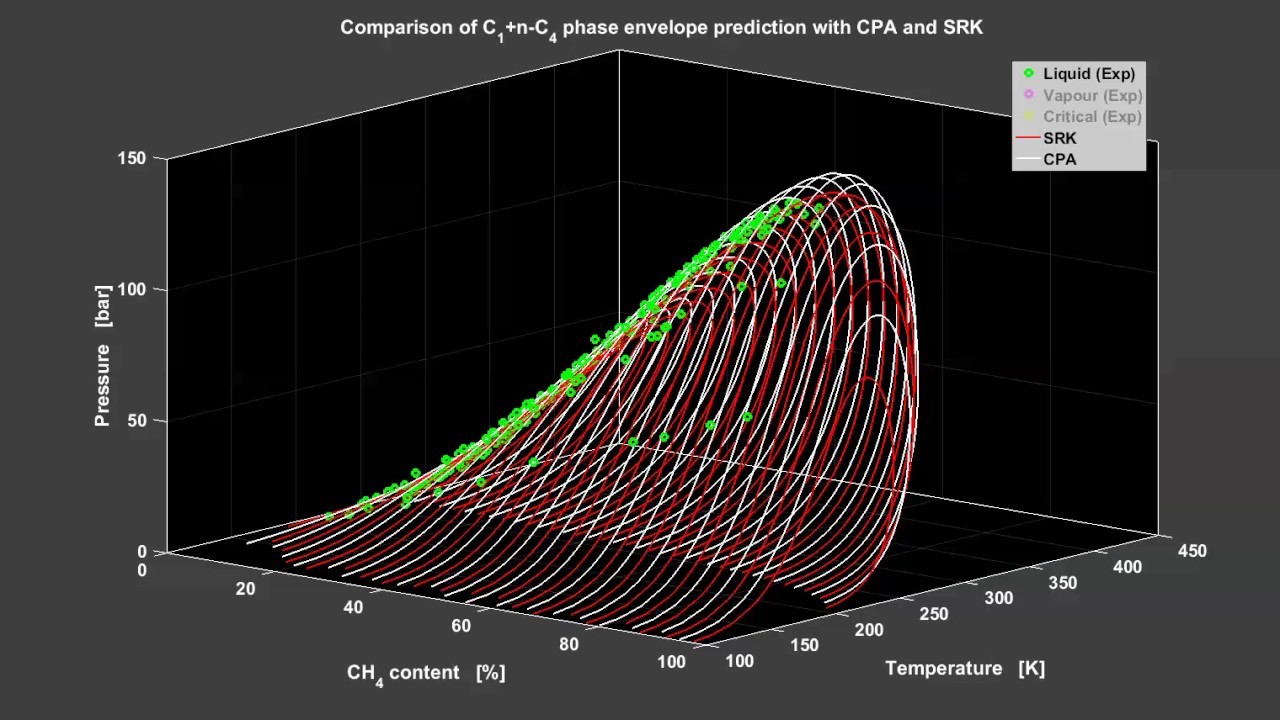 PVT Correlations with Python PVT Correlations with Python