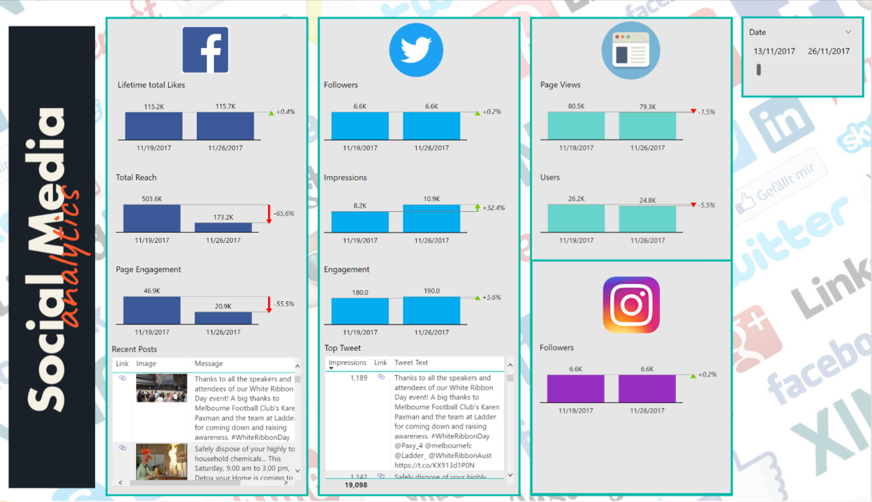 Design your own Social Media Analytics Dashboard for free with Power BI Design your own Social Media Analytics Dashboard for free with Power BI