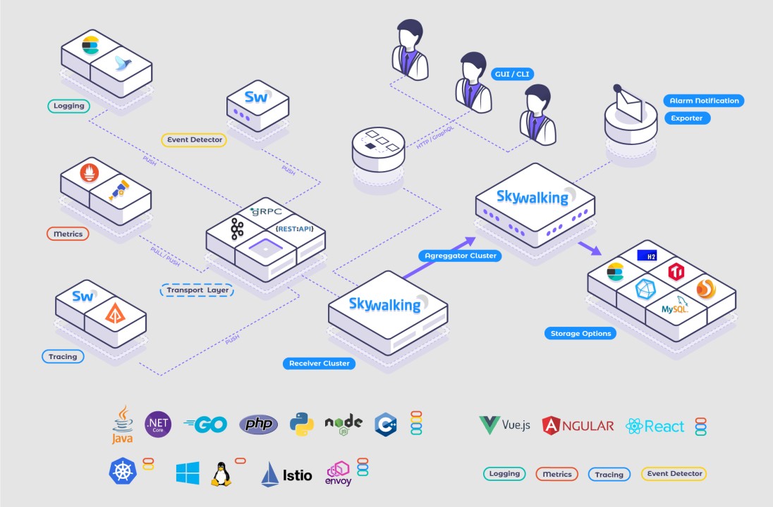 Extending Apache SkyWalking with non-breaking breakpoints Extending Apache SkyWalking with non-breaking breakpoints