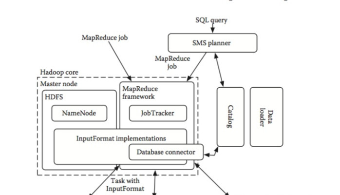 How to manage large-scale datasets with Hadoop and MapReduce How to manage large-scale datasets with Hadoop and MapReduce