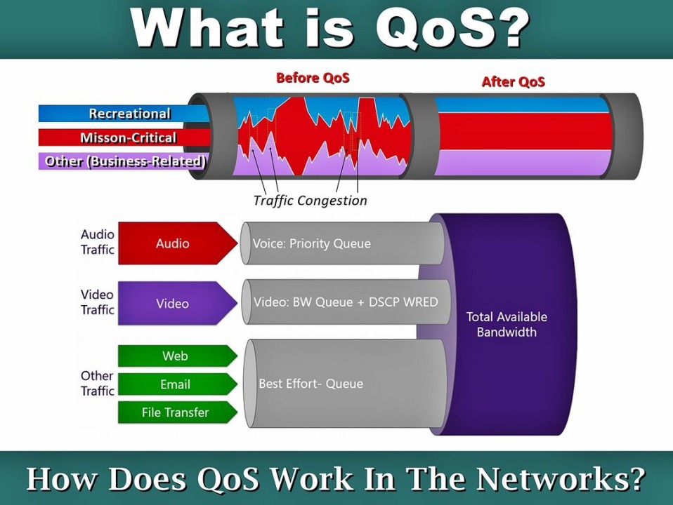 What is QOS What is QOS