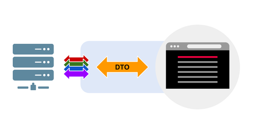 Boost DTO pattern with Java mapping frameworks Boost DTO pattern with Java mapping frameworks
