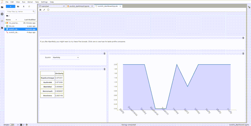 Philip Vollet on LinkedIn: #python #datascience #dashboards | 94 comments Philip Vollet on LinkedIn: #python #datascience #dashboards | 94 comments