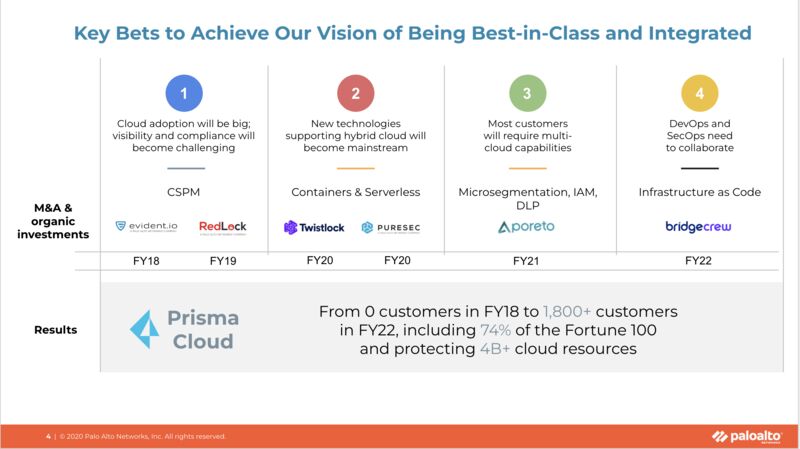 James Knab on LinkedIn: #organization #PrismaCloud #CloudNative James Knab on LinkedIn: #organization #PrismaCloud #CloudNative
