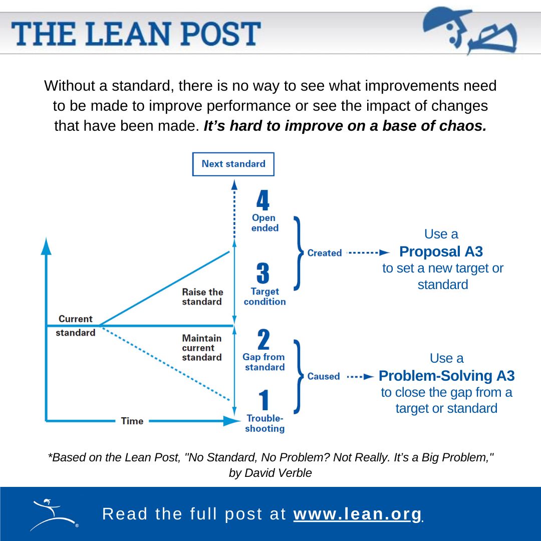 Lean Enterprise Institute on LinkedIn: #A3 #ProblemSolving #Leanthinking Lean Enterprise Institute on LinkedIn: #A3 #ProblemSolving #Leanthinking