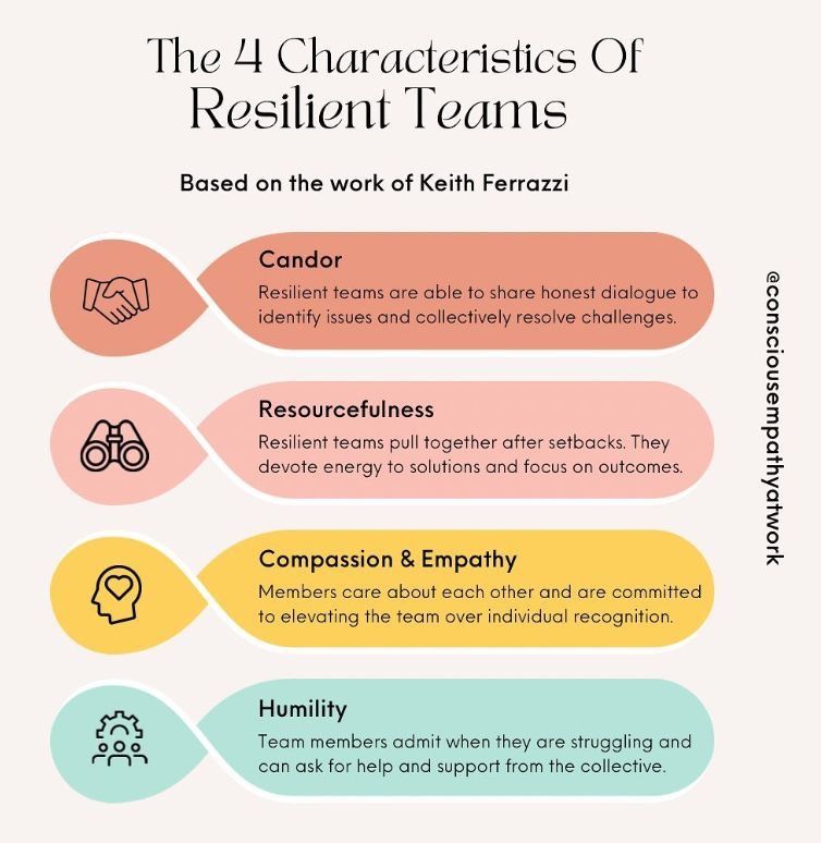 Nathan Gregory, SPHR, SHRM-SCP on LinkedIn: The 4 Characteristics of ... Nathan Gregory, SPHR, SHRM-SCP on LinkedIn: The 4 Characteristics of ...