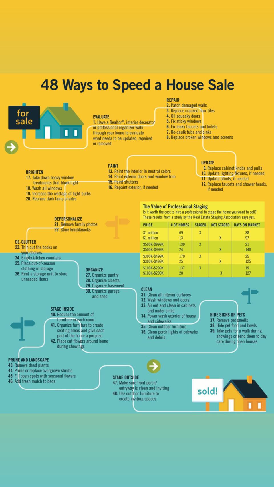 Ann Shumbo on LinkedIn: Here are some ways you can help speed up the ... Ann Shumbo on LinkedIn: Here are some ways you can help speed up the ...