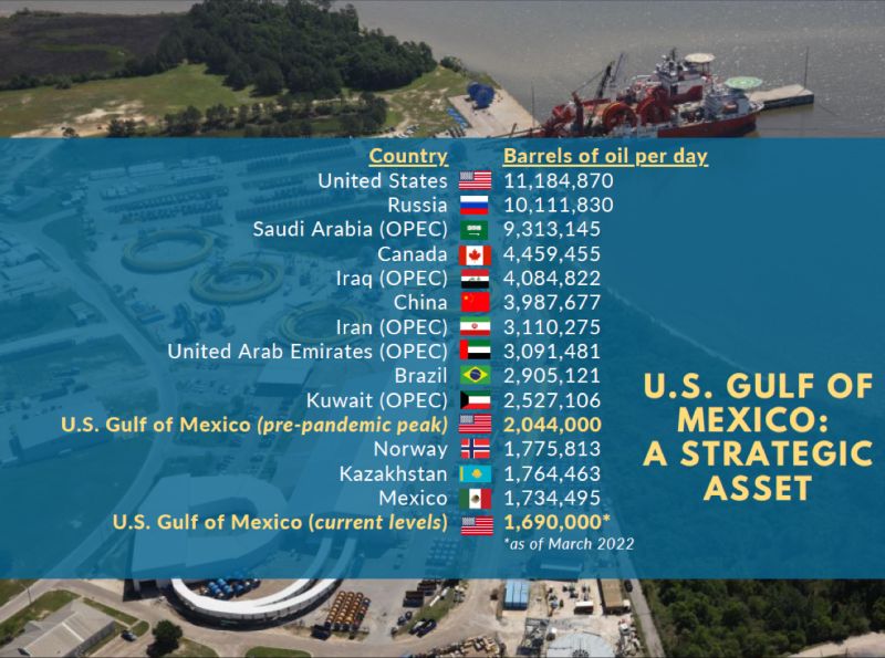 Erik Milito on LinkedIn: Offshore leasing in the Gulf of Mexico plays a ... Erik Milito on LinkedIn: Offshore leasing in the Gulf of Mexico plays a ...