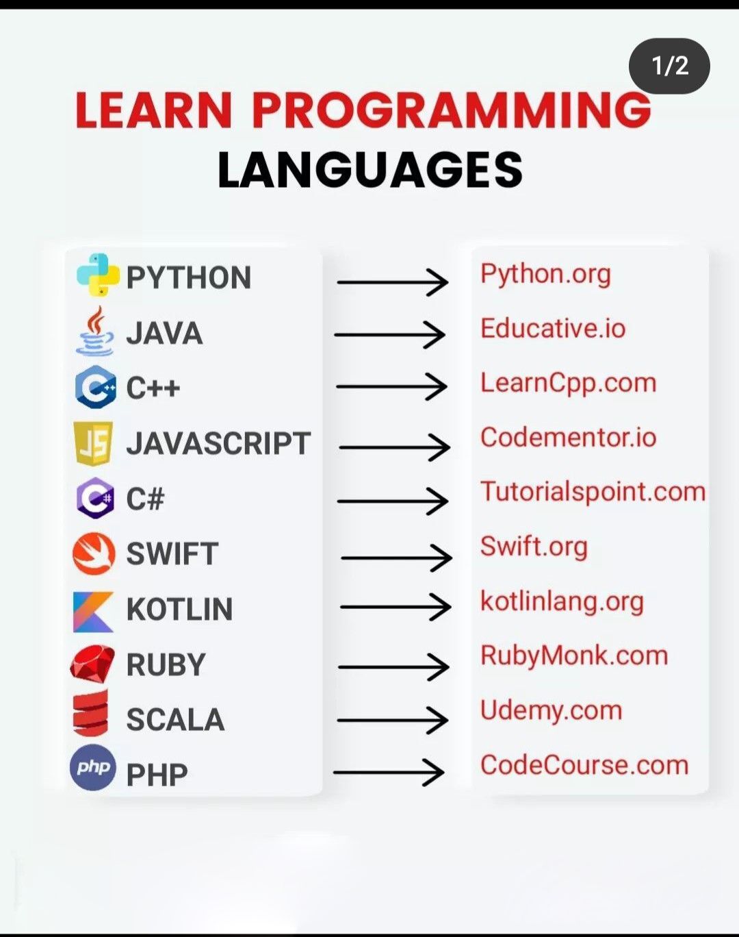 MD Fahad on LinkedIn: #programming #python #javascript #java #c #swift ... MD Fahad on LinkedIn: #programming #python #javascript #java #c #swift ...