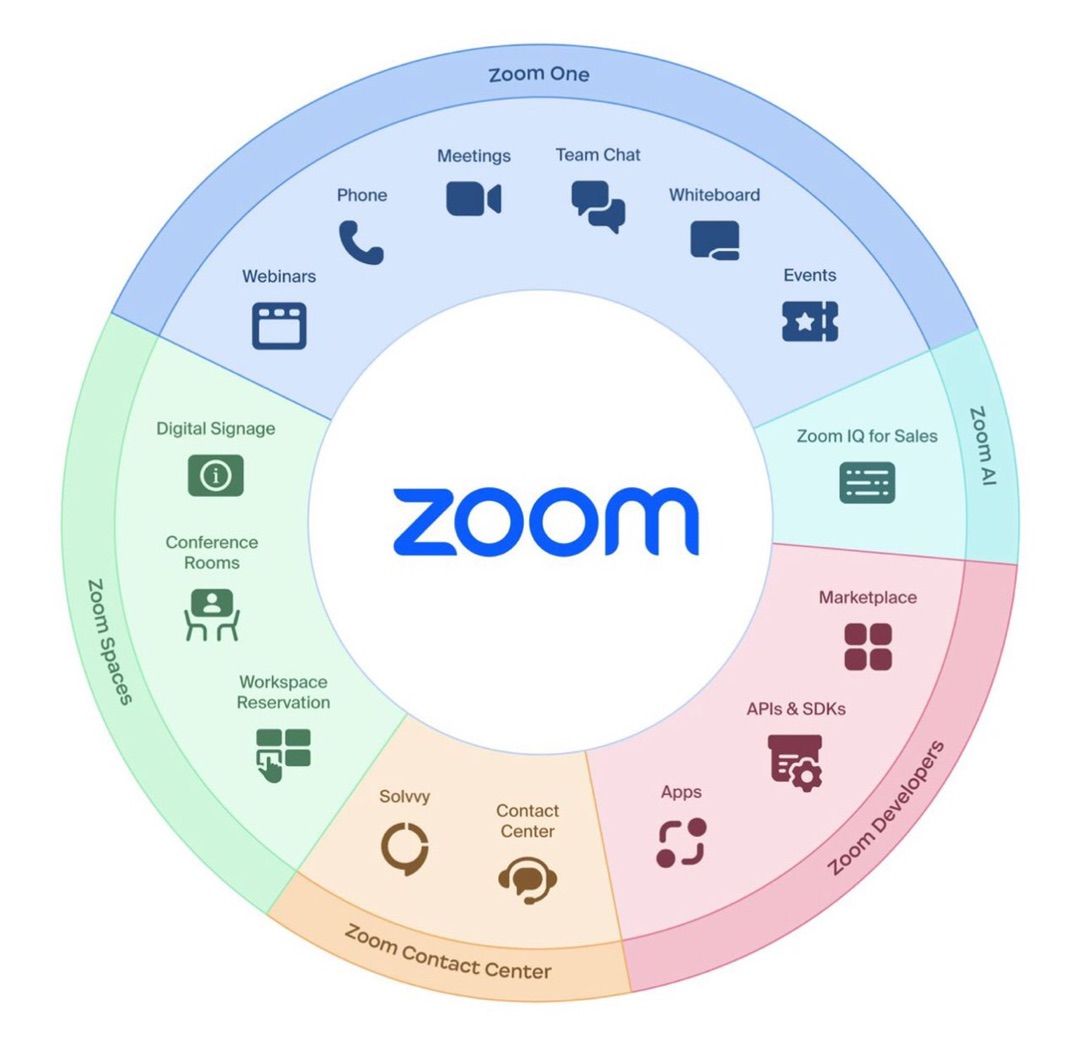 Adam Merritt on LinkedIn: Zoom - One platform to connect! Adam Merritt on LinkedIn: Zoom - One platform to connect!