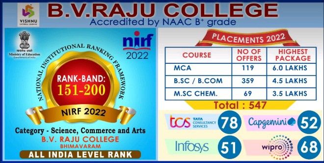 Sri Vishnu Educational Society posted on LinkedIn Sri Vishnu Educational Society posted on LinkedIn
