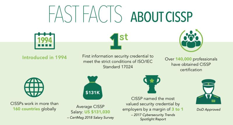 Tobi West, CISSP, GCFE, CCFE on LinkedIn: #cissp #ISC2 #sysadmin | 11 ... Tobi West, CISSP, GCFE, CCFE on LinkedIn: #cissp #ISC2 #sysadmin | 11 ...