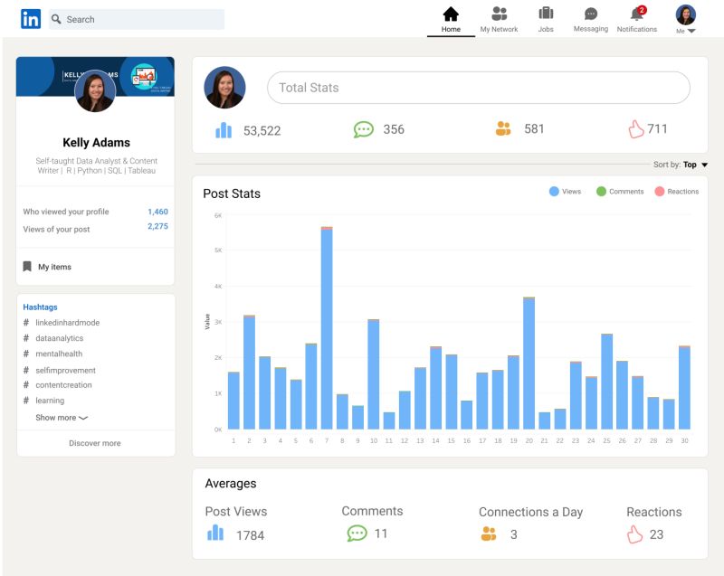 Kelly Adams on LinkedIn: #LinkedInHardMode #dashboard # ... Kelly Adams on LinkedIn: #LinkedInHardMode #dashboard # ...