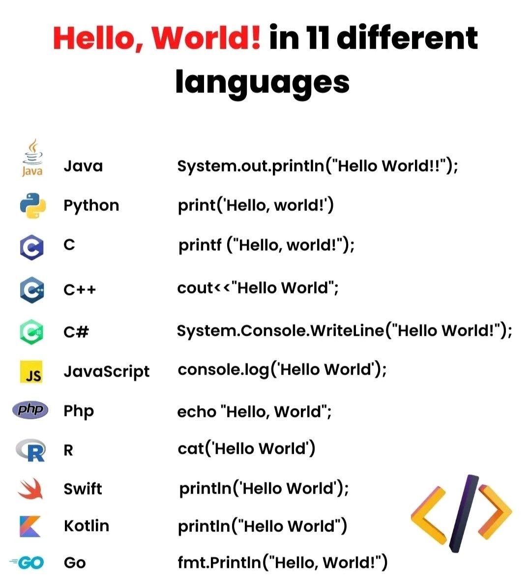 Naveen Khunteta on LinkedIn: Hello World in different programming ... Naveen Khunteta on LinkedIn: Hello World in different programming ...