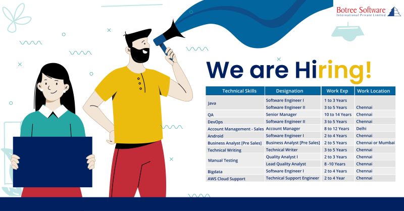 Botree Software International Pvt. Limited on LinkedIn: #hiring #java # ... Botree Software International Pvt. Limited on LinkedIn: #hiring #java # ...