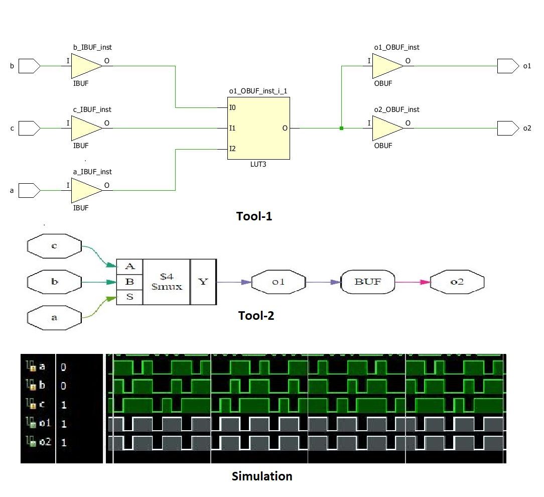 Verilog Master on LinkedIn: #vlsi #vlsitraining #systemverilog Verilog Master on LinkedIn: #vlsi #vlsitraining #systemverilog