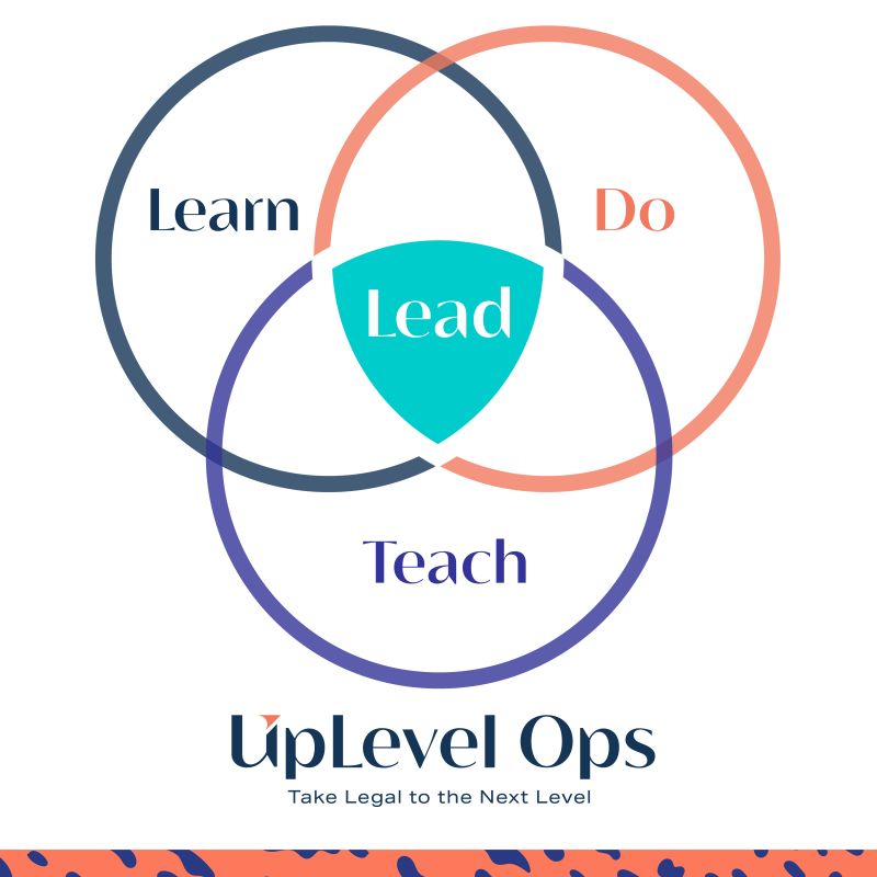UpLevel Ops on LinkedIn: UpLevel Ops Coaching Program UpLevel Ops on LinkedIn: UpLevel Ops Coaching Program