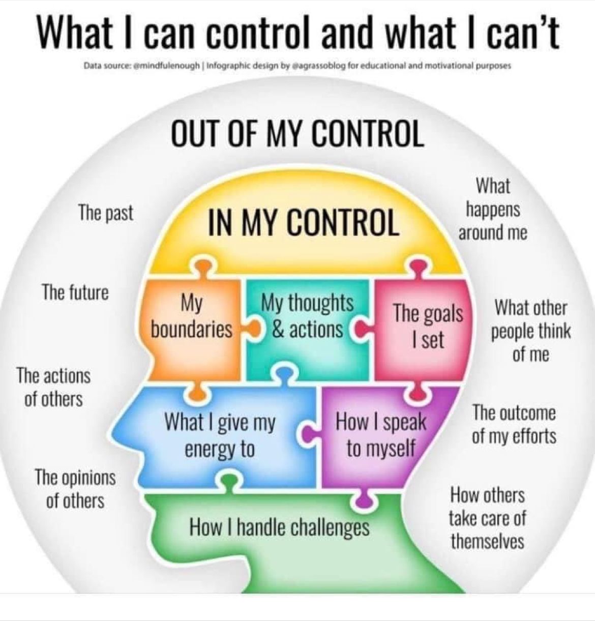 Sandra Lorgeron on LinkedIn: Control the controllable and don't feel ... Sandra Lorgeron on LinkedIn: Control the controllable and don't feel ...