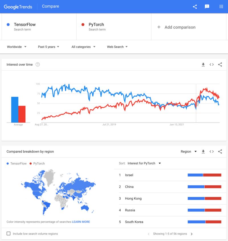 Satish Chandra Gupta on LinkedIn: #ML4Devs #BigData #DataEngineering Satish Chandra Gupta on LinkedIn: #ML4Devs #BigData #DataEngineering