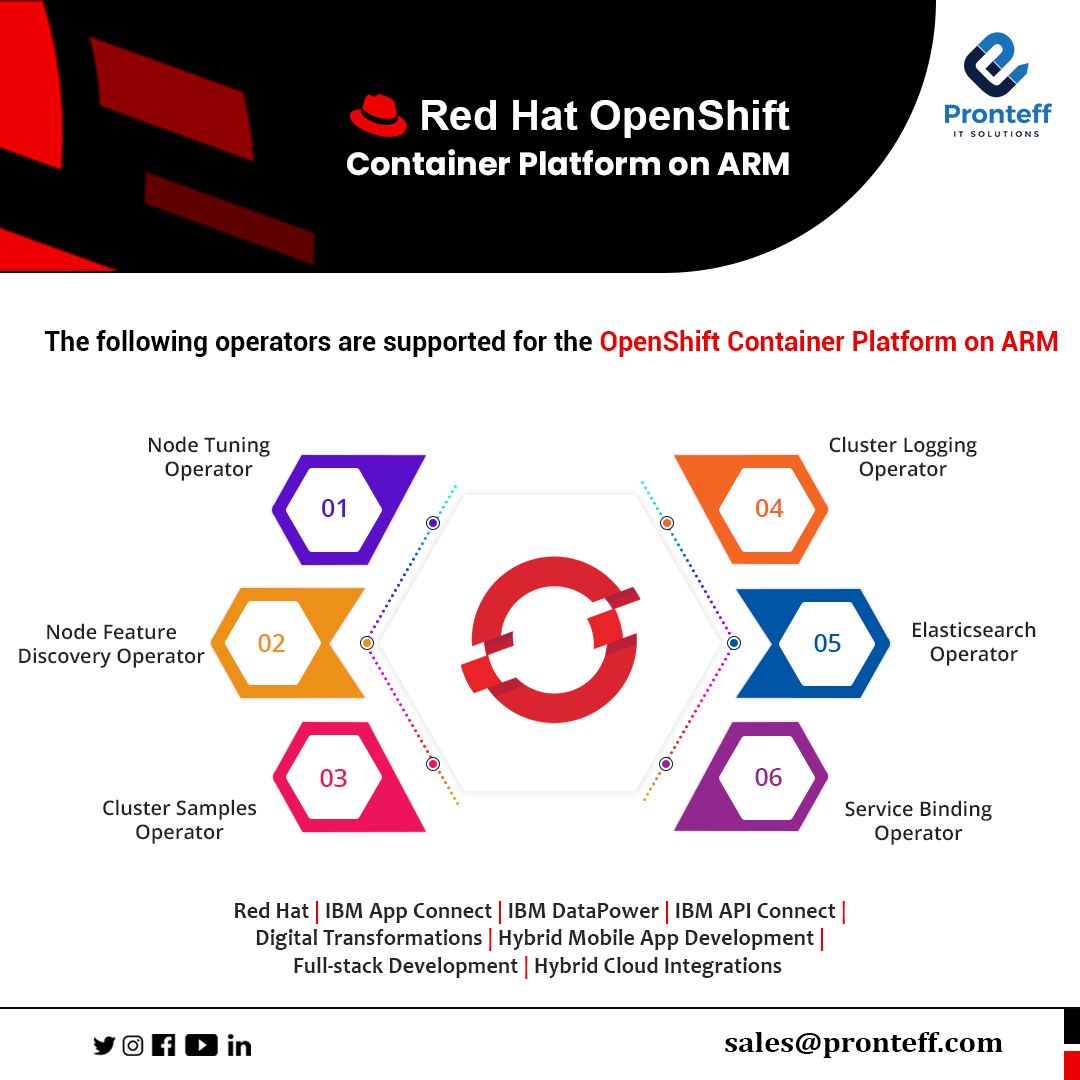 Pronteff IT Solutions Pvt Ltd on LinkedIn: #pronteff #redhatopenshift # ... Pronteff IT Solutions Pvt Ltd on LinkedIn: #pronteff #redhatopenshift # ...