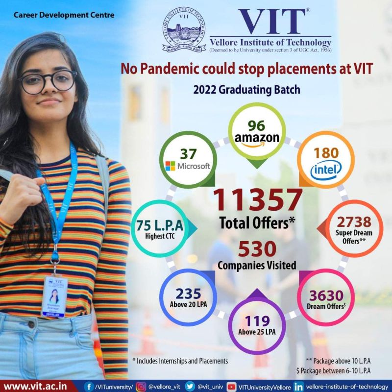 Karthikeyan Sivashanmugam on LinkedIn: #vit Karthikeyan Sivashanmugam on LinkedIn: #vit