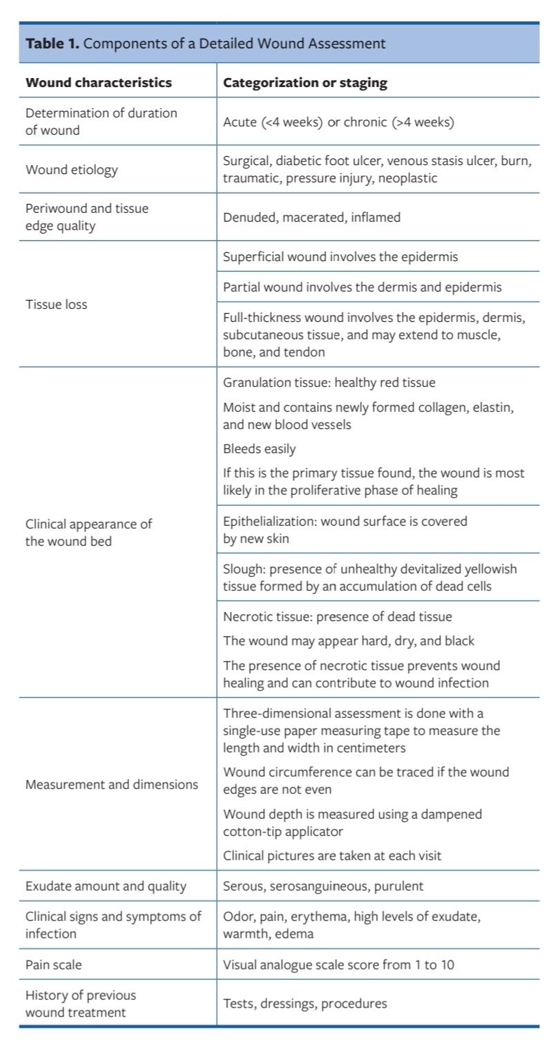 Dr. Windy Cole, DPM, CWSP, FAPWH on LinkedIn: #woundcare #woundhealing ... Dr. Windy Cole, DPM, CWSP, FAPWH on LinkedIn: #woundcare #woundhealing ...