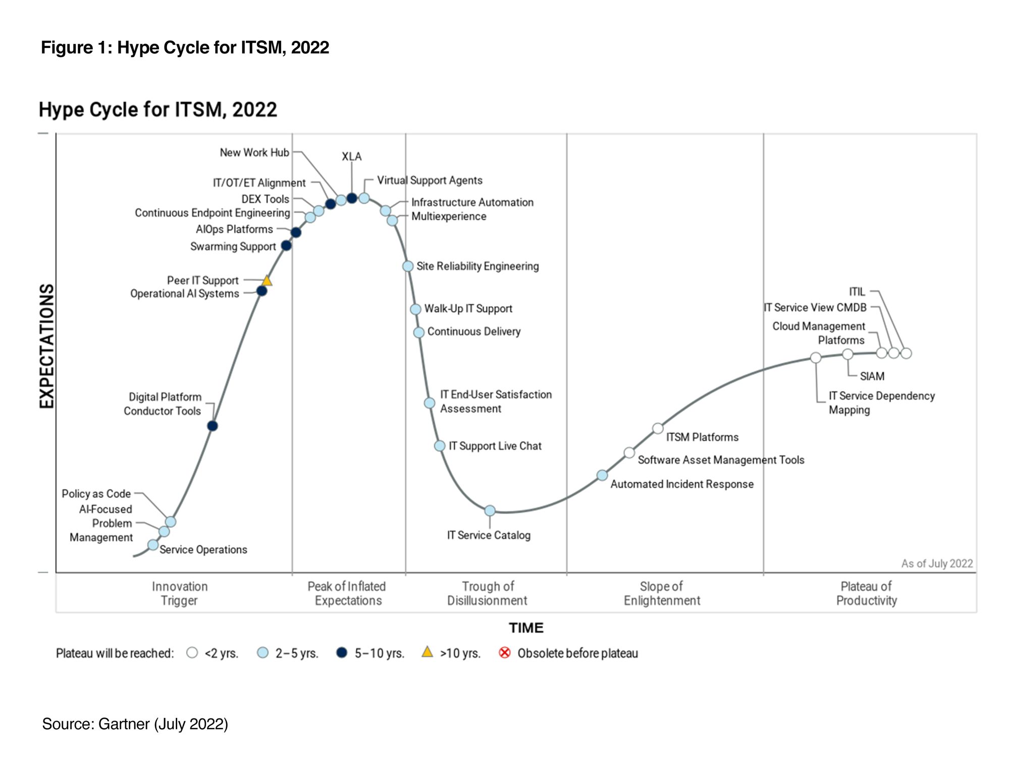 Hugh Brien on LinkedIn: Gartner Hype Cycle for ITSM, 2022 | Transposit Hugh Brien on LinkedIn: Gartner Hype Cycle for ITSM, 2022 | Transposit