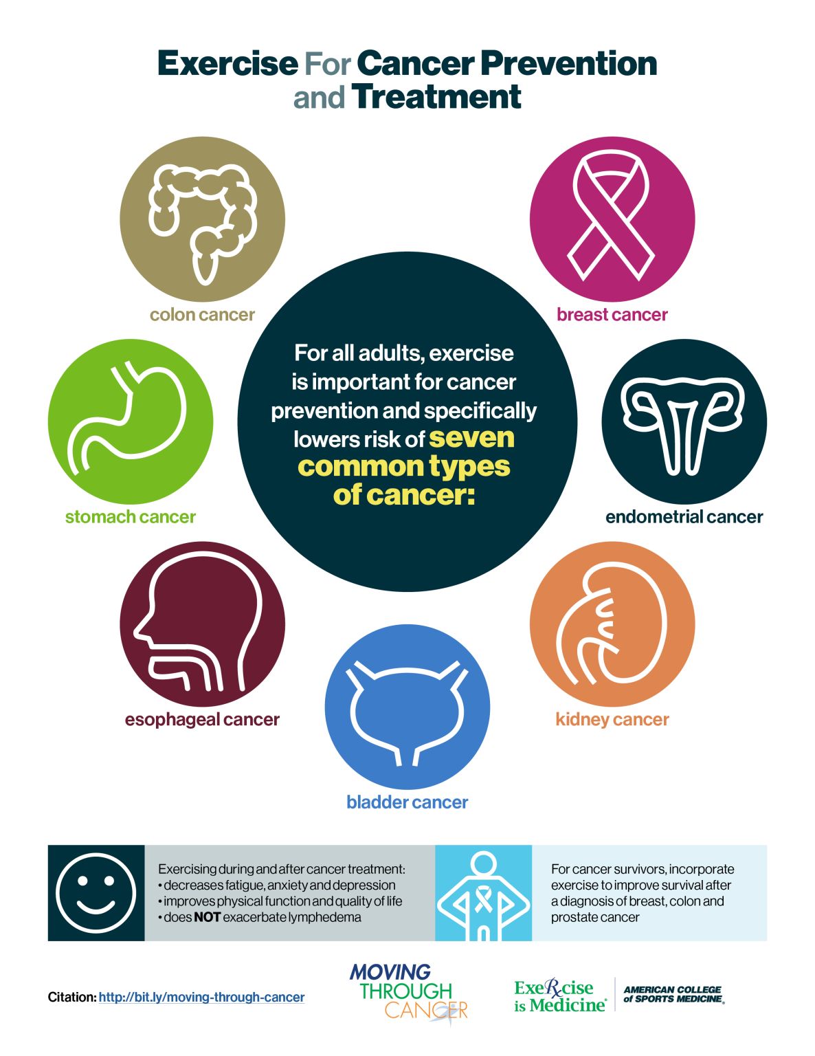 Aida Sadeghi , MS, CNS on LinkedIn: Exercise can help improve levels of ... Aida Sadeghi , MS, CNS on LinkedIn: Exercise can help improve levels of ...