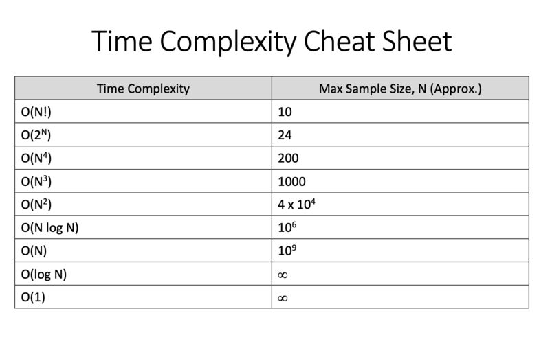 Tareq Rahman Joy on LinkedIn: #cheatsheet #algorithms #algorithm Tareq Rahman Joy on LinkedIn: #cheatsheet #algorithms #algorithm