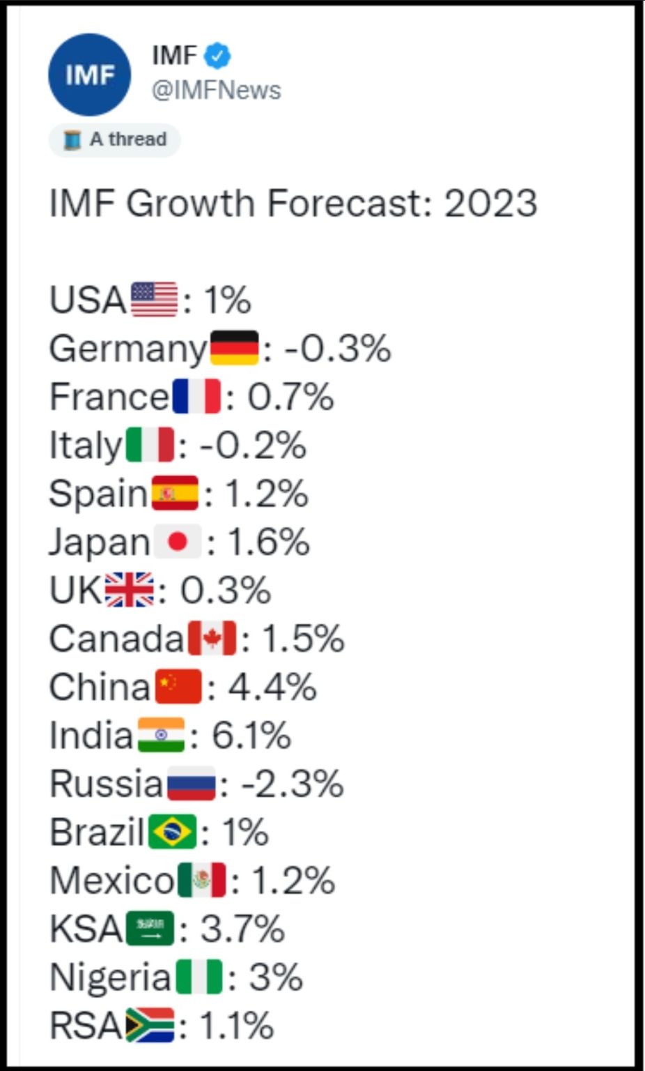 Saurabh Sagar on LinkedIn: #IMF #India Saurabh Sagar on LinkedIn: #IMF #India