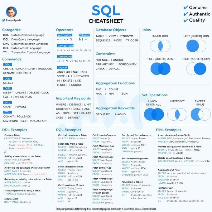 SAURABH PAHUNE auf LinkedIn: #mlops #machinelearning #sql SAURABH PAHUNE auf LinkedIn: #mlops #machinelearning #sql