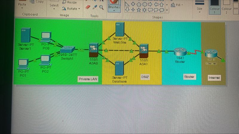 Dragos Gabriel on LinkedIn: DMZ progress 🥹😭Cisco Packet Tracer Dragos Gabriel on LinkedIn: DMZ progress 🥹😭Cisco Packet Tracer