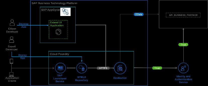 Gopal Anand on LinkedIn: #cloud #sap #lowcodenocode Gopal Anand on LinkedIn: #cloud #sap #lowcodenocode