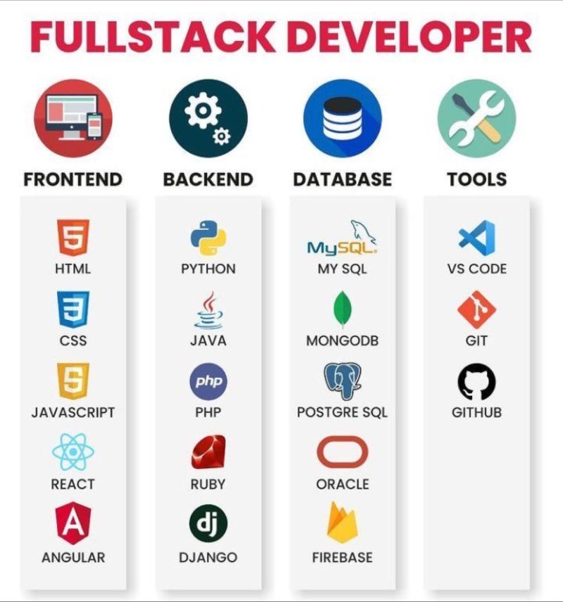 Satish Kumar on LinkedIn: #html #css #bootstrap #javascript #react # ... Satish Kumar on LinkedIn: #html #css #bootstrap #javascript #react # ...