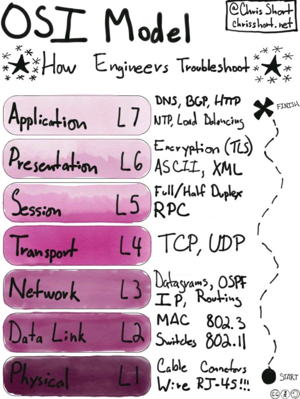 Amad Mohammad sur LinkedIn : OSI Model Cyber Security News Amad Mohammad sur LinkedIn : OSI Model Cyber Security News