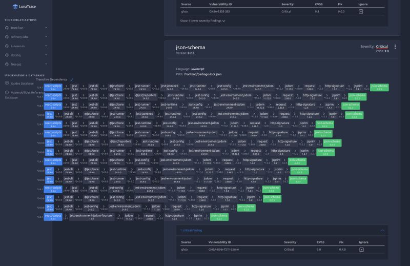 LunaSec on LinkedIn: #nodejs #npm #appsec LunaSec on LinkedIn: #nodejs #npm #appsec