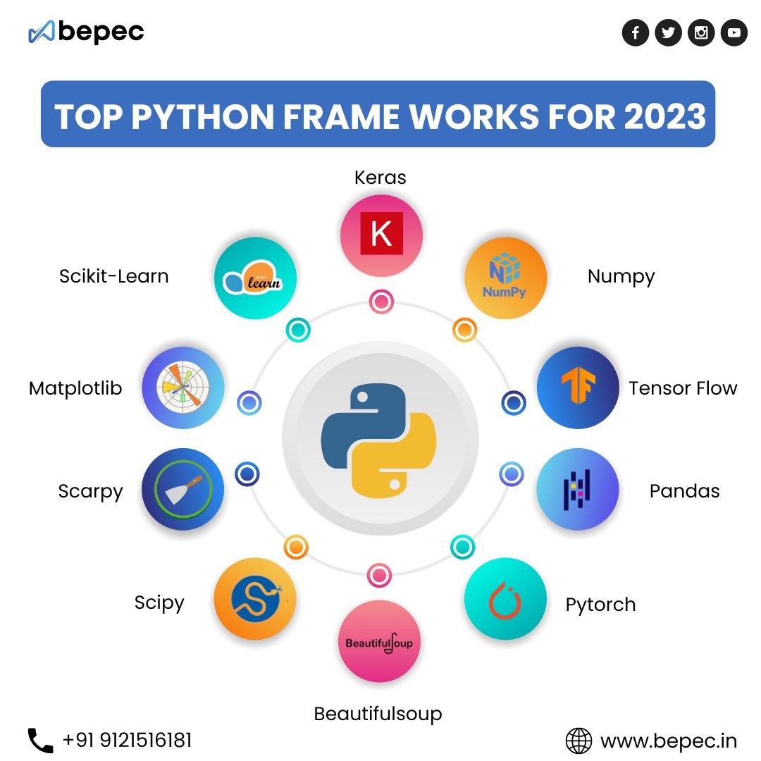BEPEC Solutions on LinkedIn: #python #pythonprogramming #pythoncode BEPEC Solutions on LinkedIn: #python #pythonprogramming #pythoncode